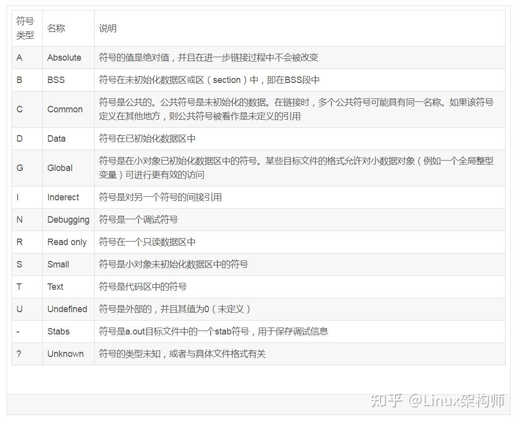 Linux内核：符号表详解 - 知乎