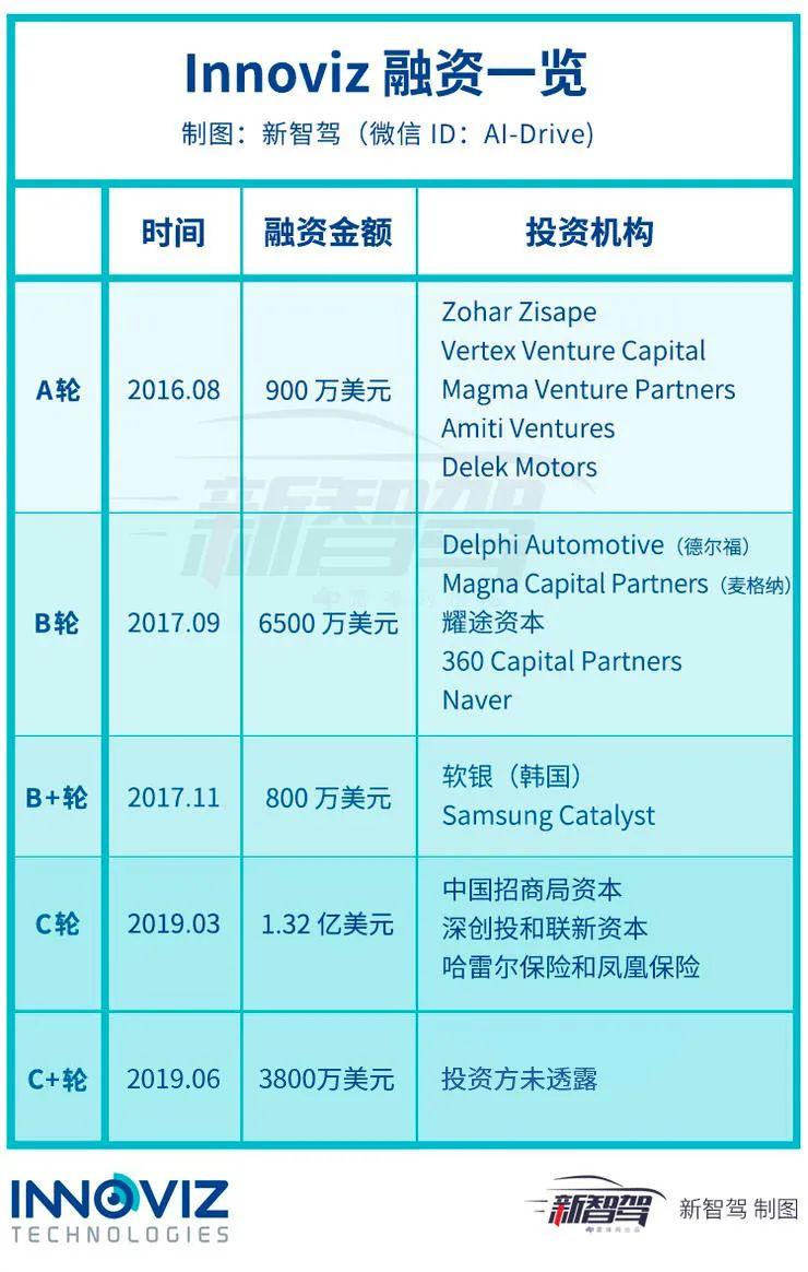 对话 Innoviz CEO：关于赴美上市、技术路线、激光雷达落地思考丨附采访实录 - 知乎