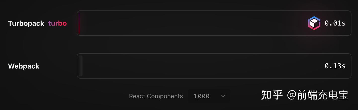 比Webpack快700倍的Turbopack，到底快在哪？ - 知乎