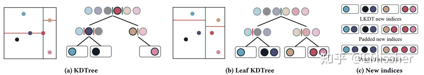 【KDD 2025 PatchSTG】Efficient Large-Scale Traffic Forecasting with Transformers - 知乎