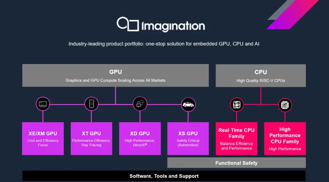专注RISC-V CPU、GPU、AI创新集成，Imagination打造领先的一站式解决方案 |2024慕尼黑上海电子展 - 知乎
