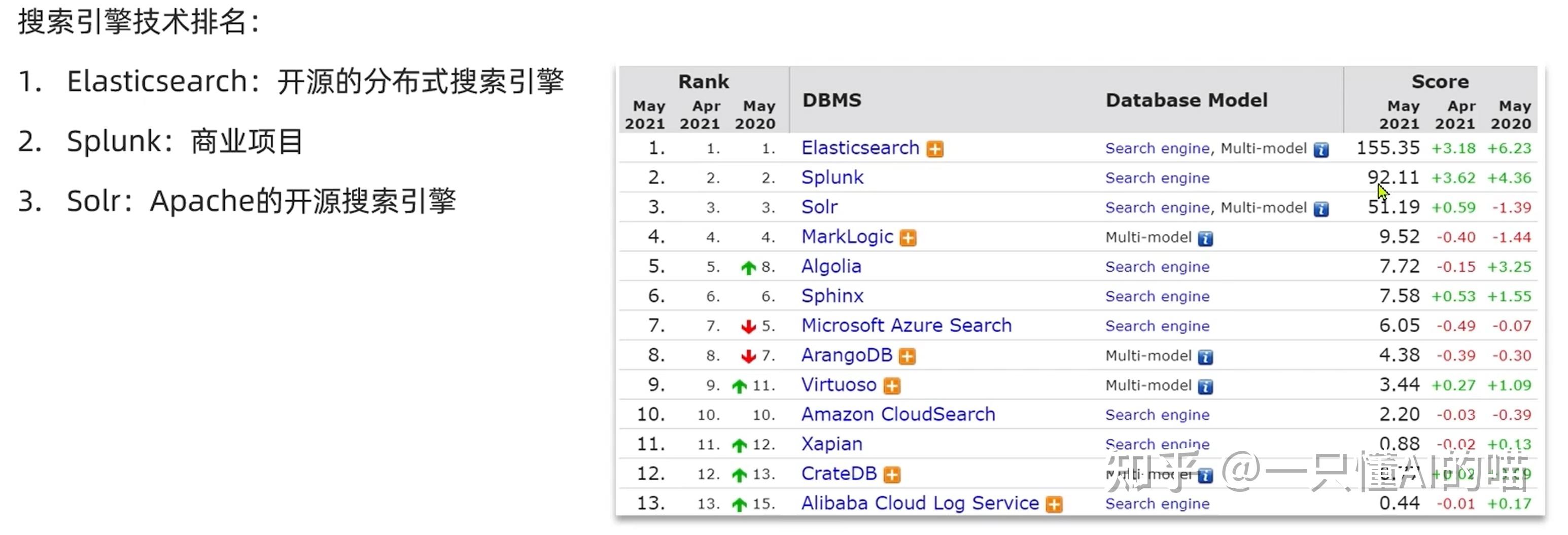 一文带你入门+实操 Elasticsearch 数据库 - 知乎