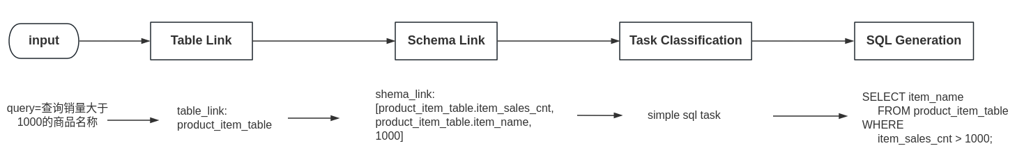 LLM在中文Text2SQL任务上的优化V2.0 - 知乎