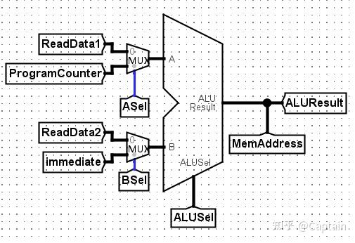 CS61C-22fa-Project3-partB - 知乎
