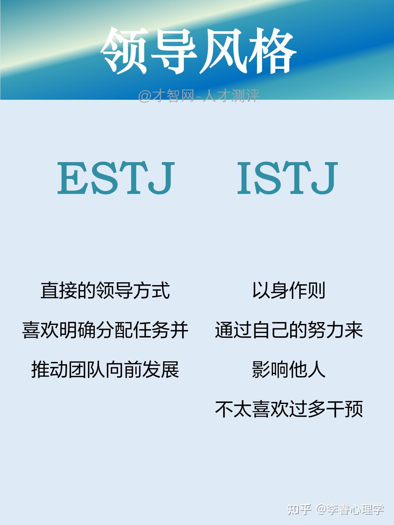 如何快速分辨ESTJ和ISTJ？ - 知乎