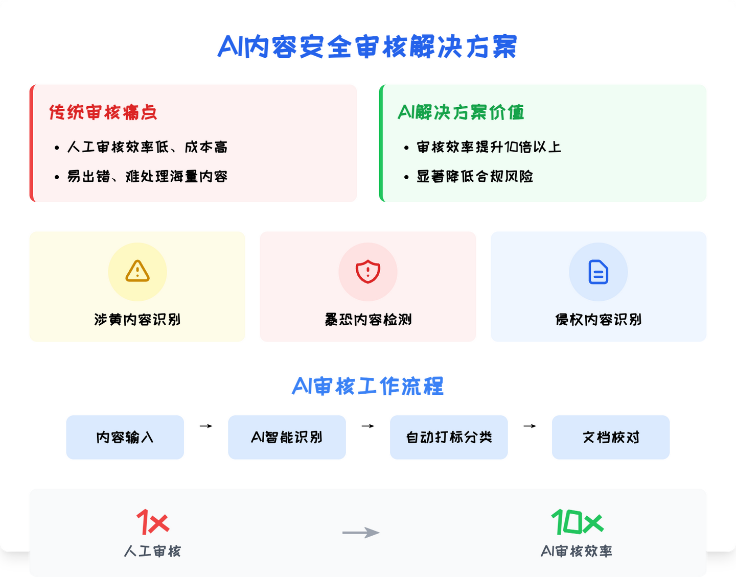 Function AI 工作流发布：以 AI 重塑企业流程自动化 - 知乎