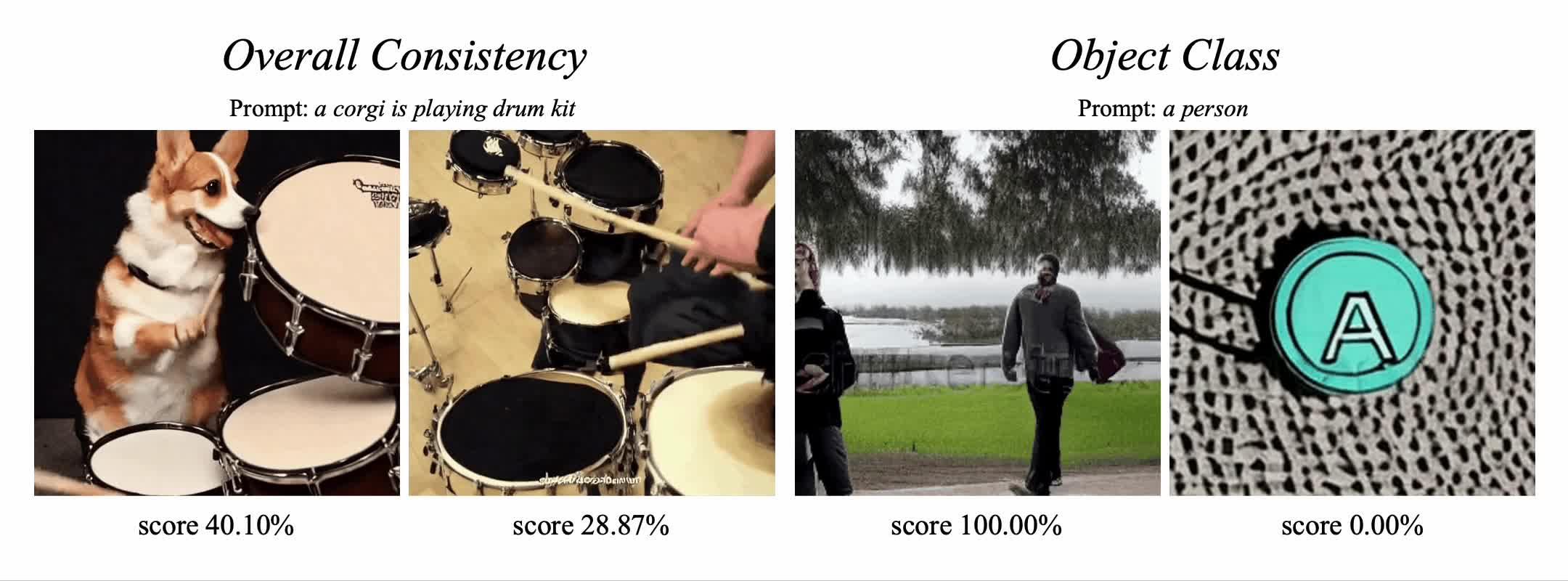 Pika、Gen-2.. AI生成视频哪家强？用框架VBench评估 - 知乎