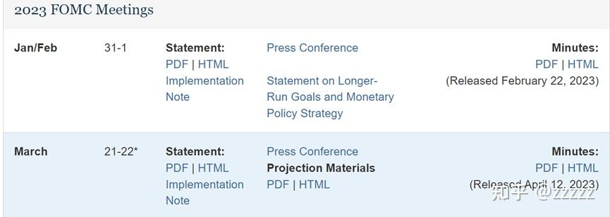 教你如何解读FOMC议息会议 - 知乎
