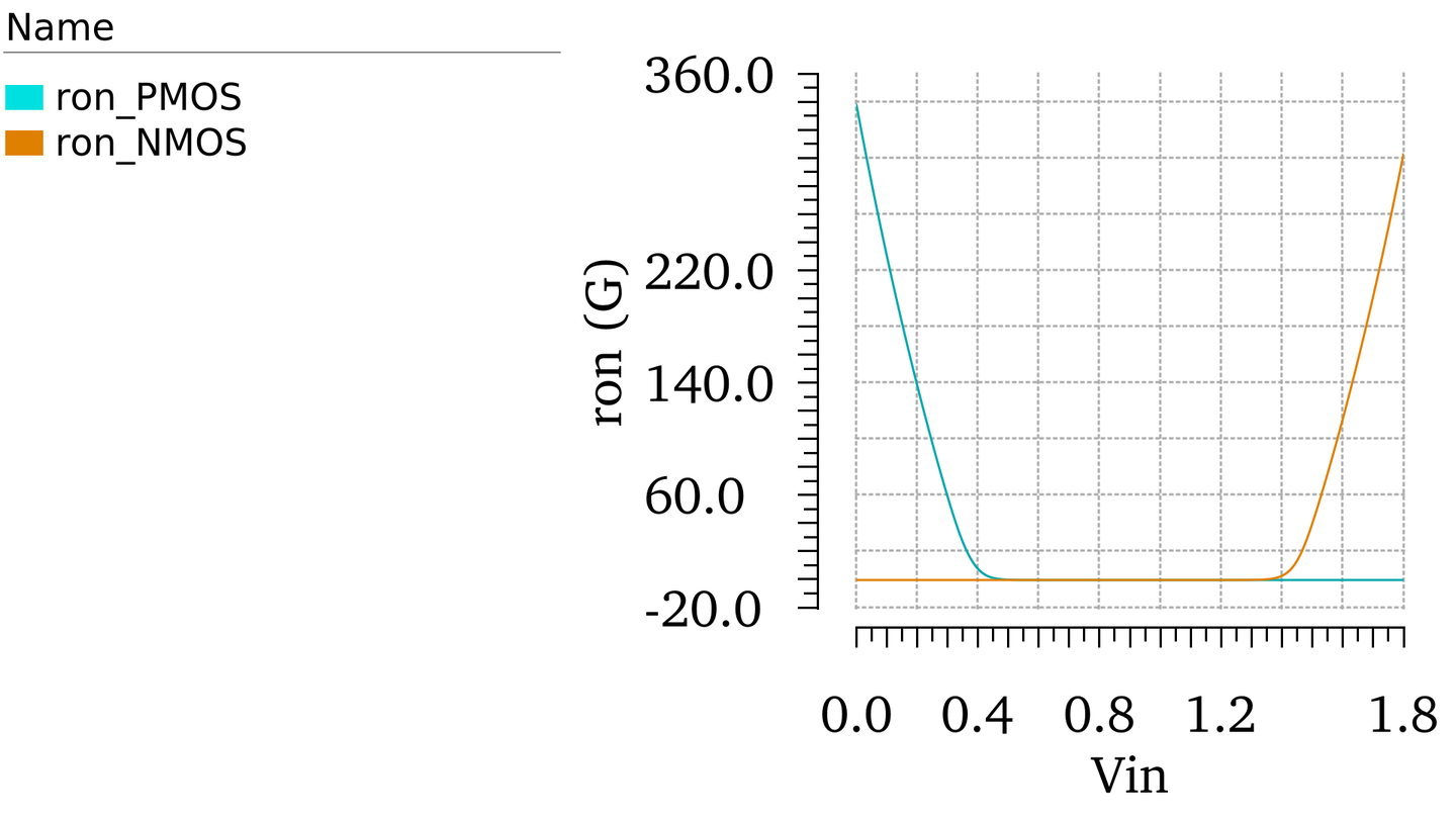 王小桃带你读文献：自举开关 Bootstrapped Switch - 知乎