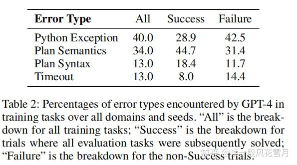 思维链（COT）与自动化调试：GPT-4为通用规划任务带来的双重突破！-Generalized Planning in PDDL ...