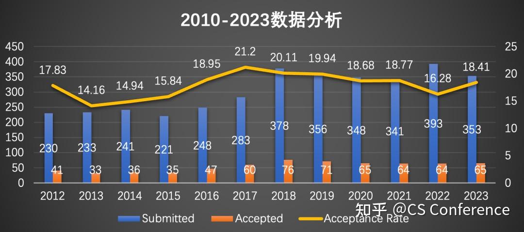 USENIX ATC'24 | 截稿在即，系统领域顶级会议！UCSD华人教授担任会议主席！ - 知乎