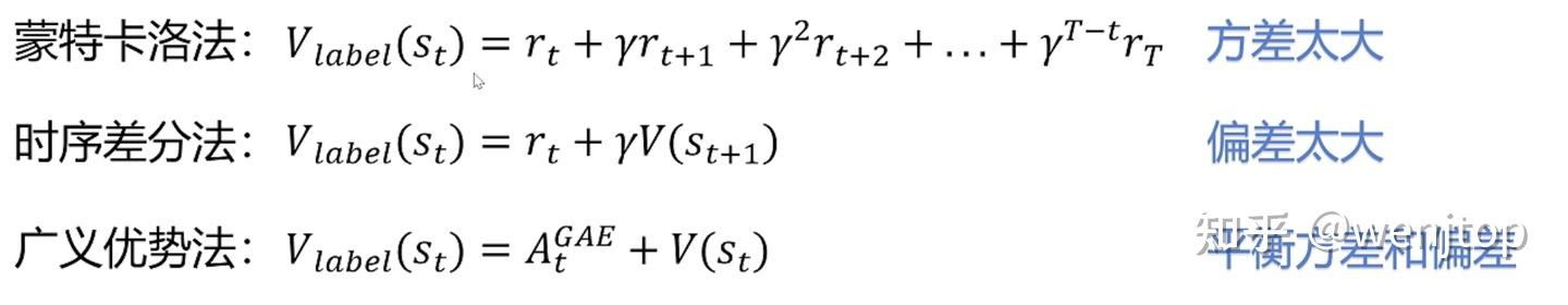 DeepSeekMath PPO和GRPO 原理 - 知乎