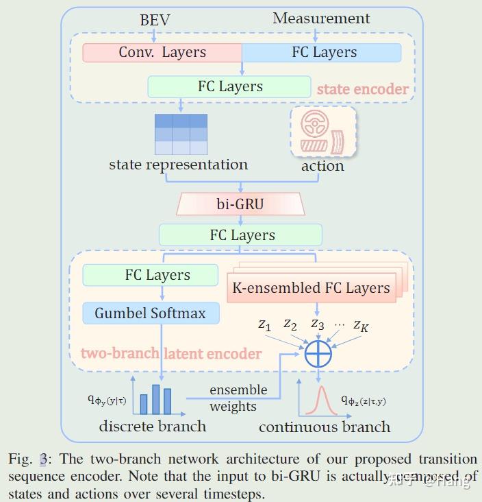[强化学习] Boosting Offline Reinforcement Learning for Autonomous Driving with Hierarchical Latent ...