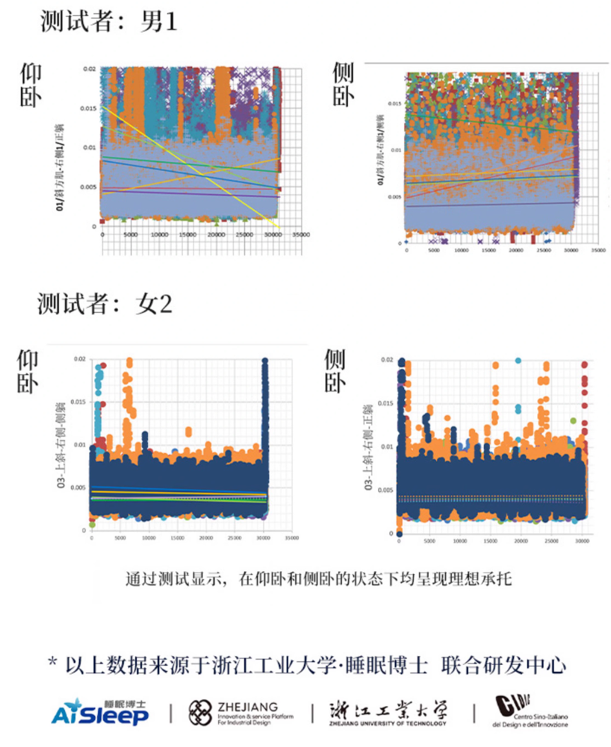 2025枕头选购|什么样的枕头对颈椎好更好睡？睡眠博士、7C、躺岛、亚朵、蓝盒子、翼眠5款枕头实测分享！
