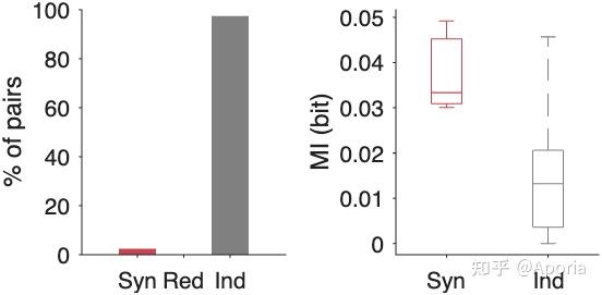 关于部分信息分解（Partial Information Decomposition）的一些 caveat - 知乎