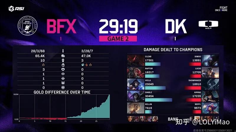 2025亚洲邀请赛BFX 3-2 DK - 知乎