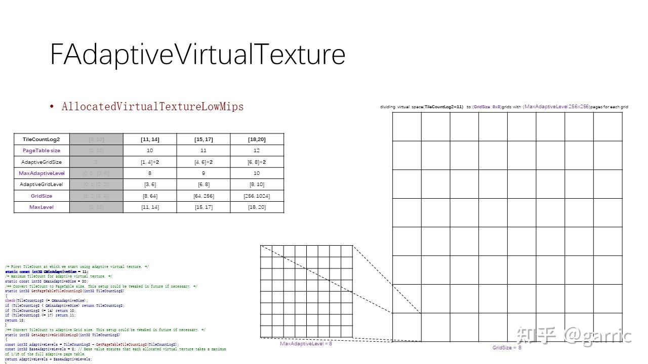 UE Virtual Texture图文浅析 - 知乎