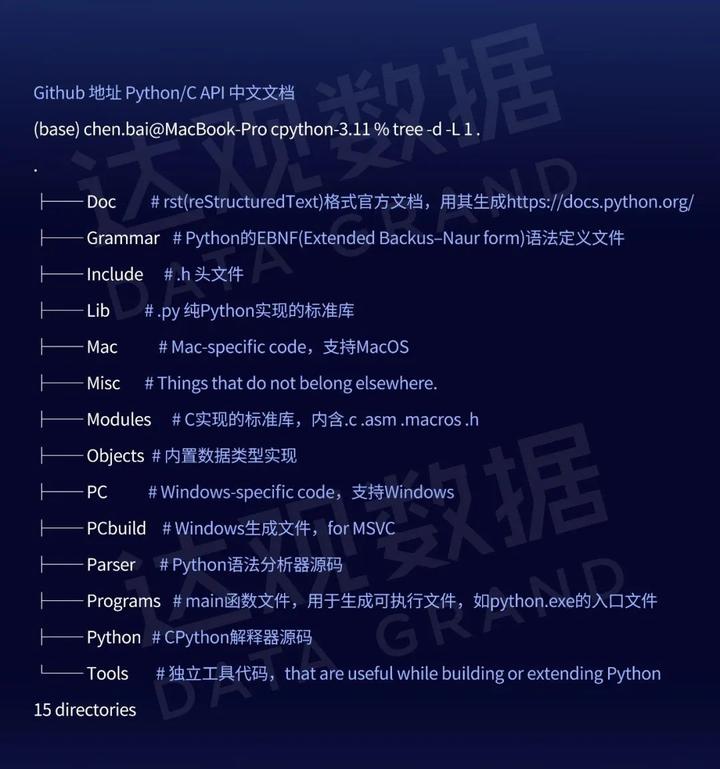Python源码剖析：深度探索Cpython对象-达观数据 - 知乎