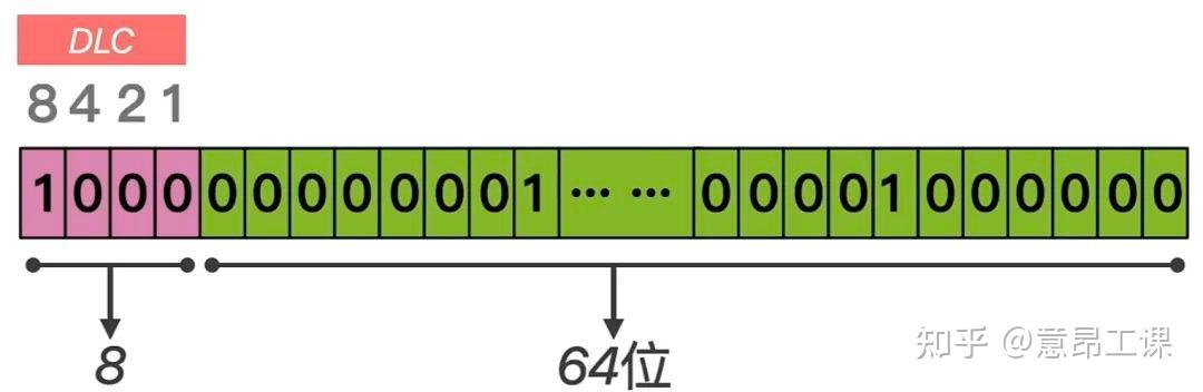 新能源汽车CAN总线知识干货 - 知乎