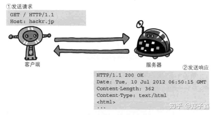 物联网项目开发快速入门 : esp32 实现http server - 知乎
