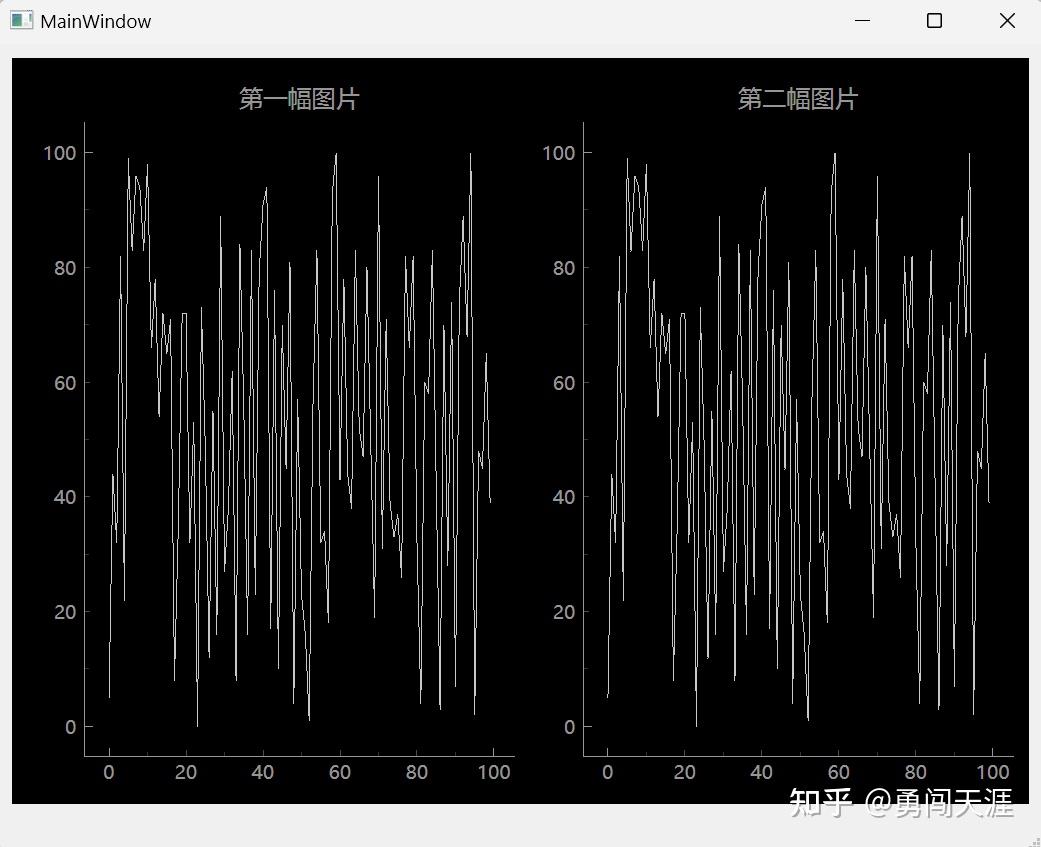 Python数据可视化之PyQtGraph绘图库操作指导-续（如何在一个qt控件里显示多幅图片） - 知乎