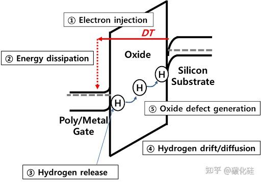 The truth behind gimmick of domestic SiC MOSFET "lowest Rdson" - 知乎