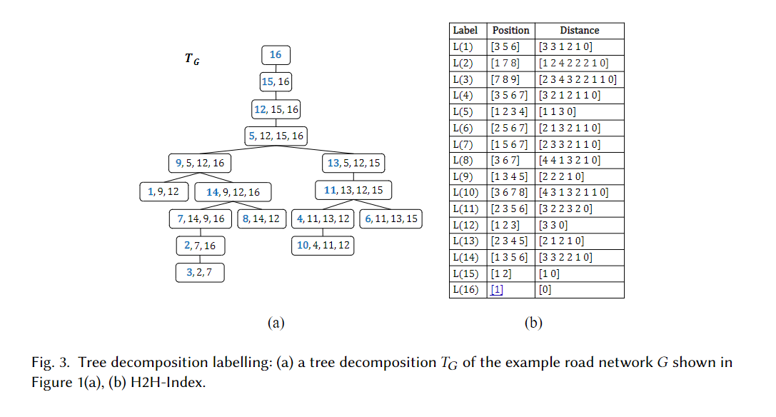 SIGMOD 2024 | 时空数据（Spatial-Temporal）和时间序列论文总结 - 知乎