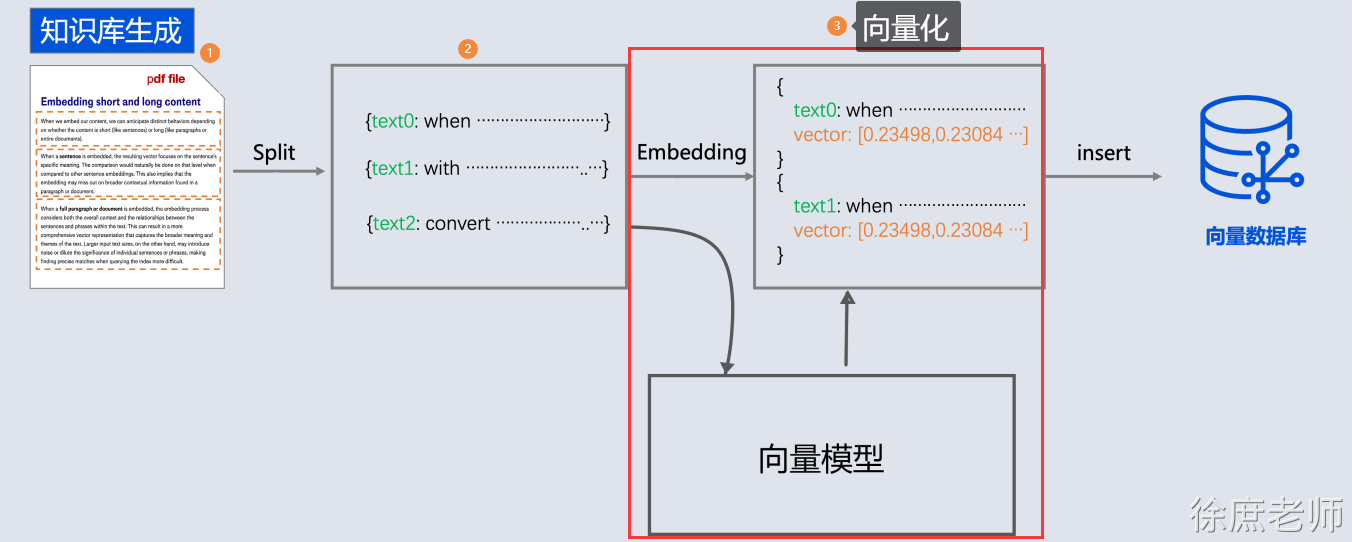 14. Java开发者LLM实战——LangChain4j最新知识库实战 - 知乎