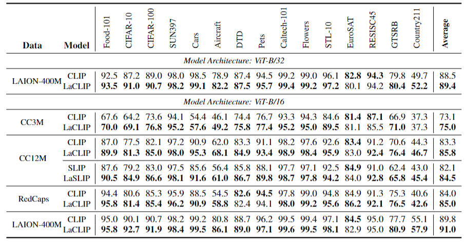 多模态超详细解读 (十四)：使用语言重写改进 CLIP 训练 - 知乎