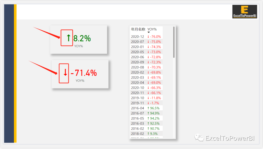 PowerBI中UNICHAR函数在数据可视化中的实用技巧 - 知乎