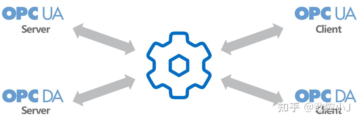 DataHub OPC Gateway：实现OPC Classic与OPC UA高效转换的桥梁 - 知乎