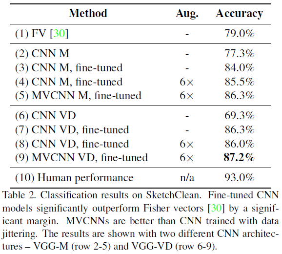 【论文阅读】《Multi-view Convolutional Neural Networks for 3D Shape ...