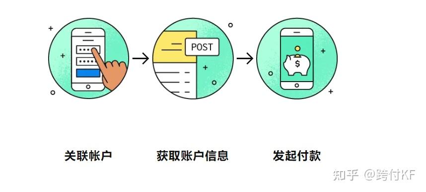 Plaid：连接银行账户与应用程序的桥梁 - 知乎
