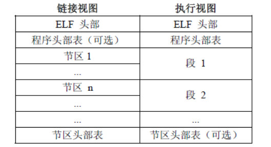 ELF文件格式解析器 原理 + 代码 - 知乎