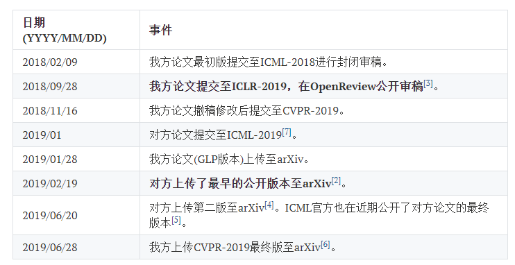"未曾抄袭SGC"，关于ICML-2019高引用图神经网络论文SGC - 知乎