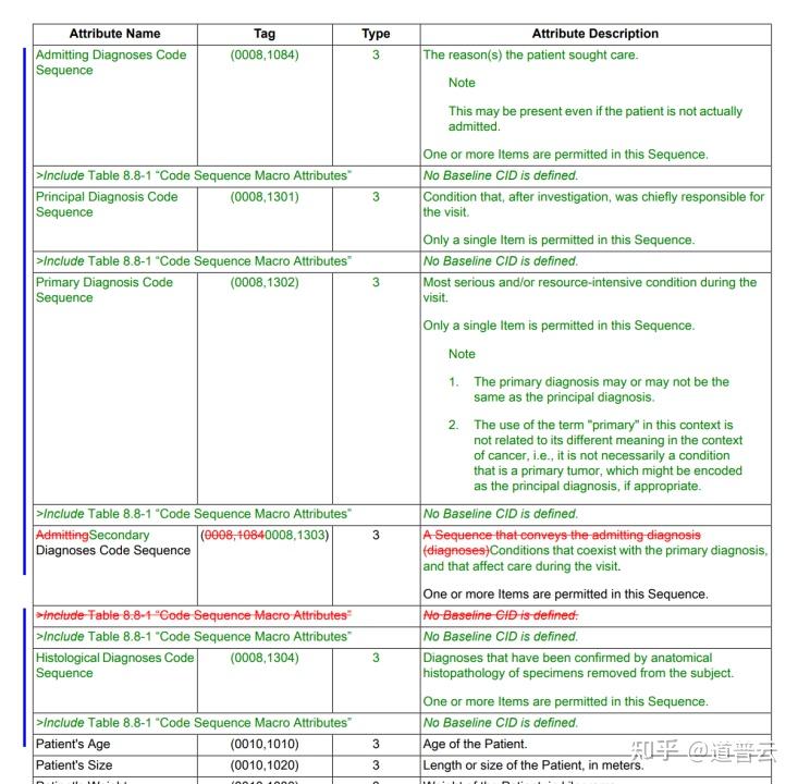 DICOM医学数字成像与通信标准最新版本，2025a版本与2024e版本差异对比 - 知乎
