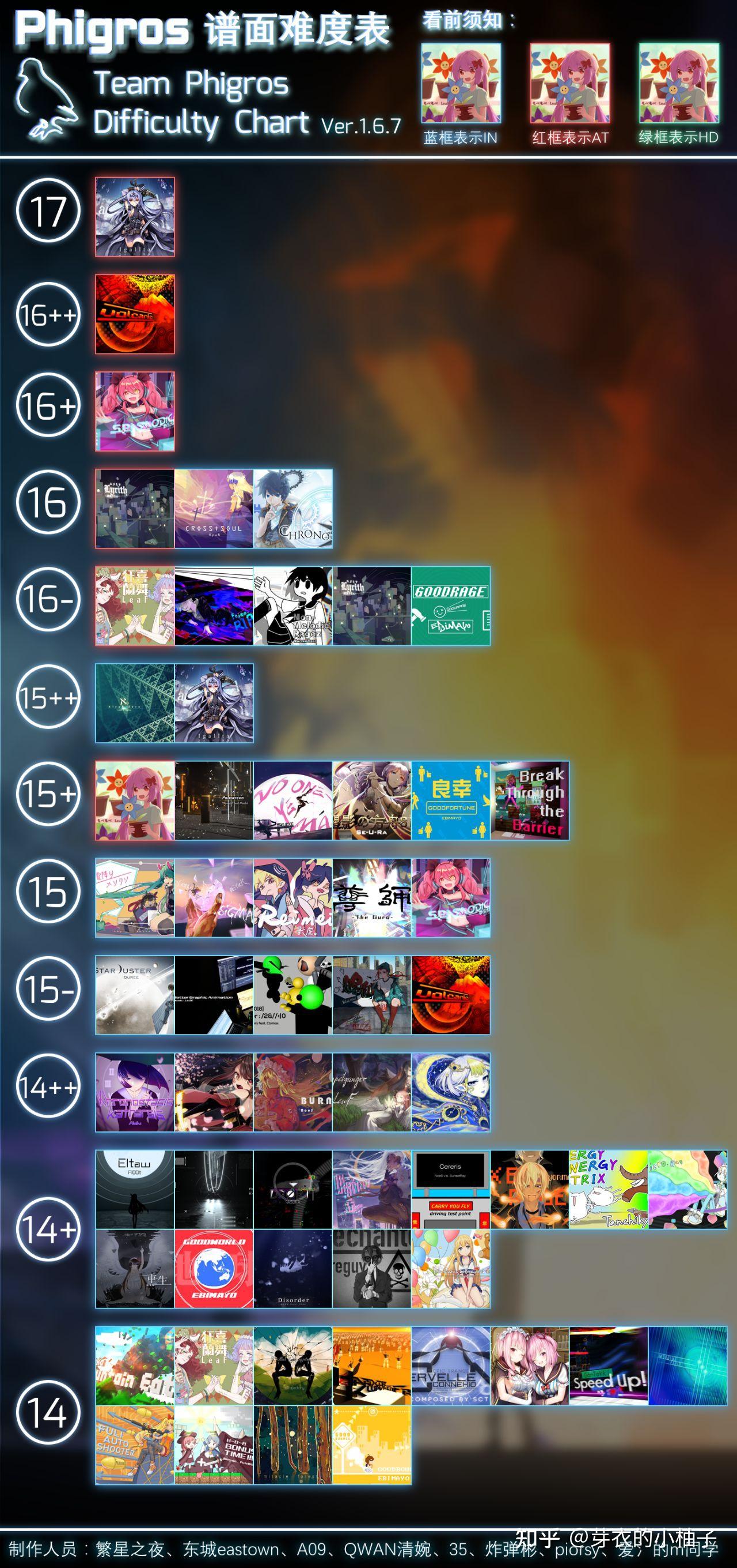 phigros全通关后怎么解锁难度？ - 知乎