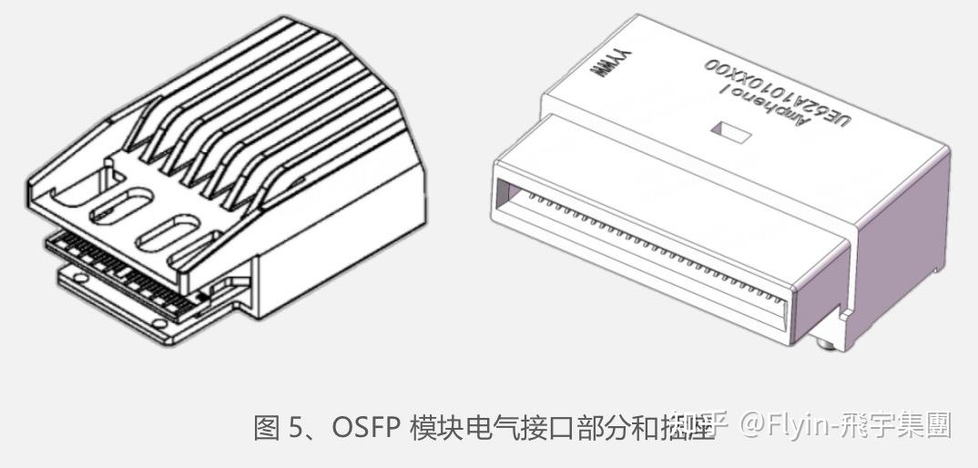 OSFP的三种结构及机械分析 - 知乎