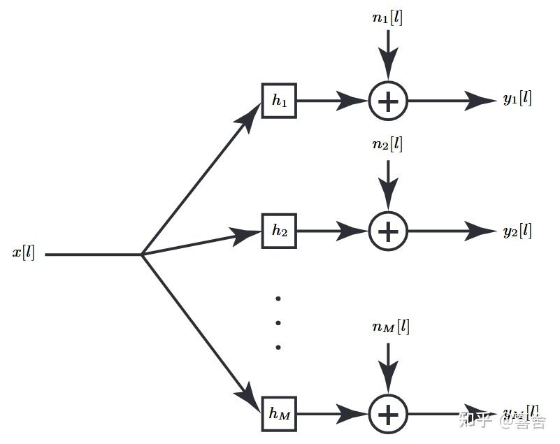 深入浅出MIMO和多天线系统（5）：点对点MIMO信道②：SIMO系统的信道容量 - 知乎