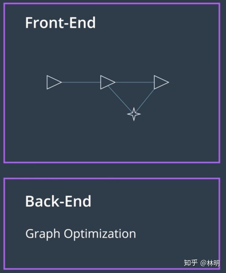 GraphSLAM 学习笔记 - 知乎