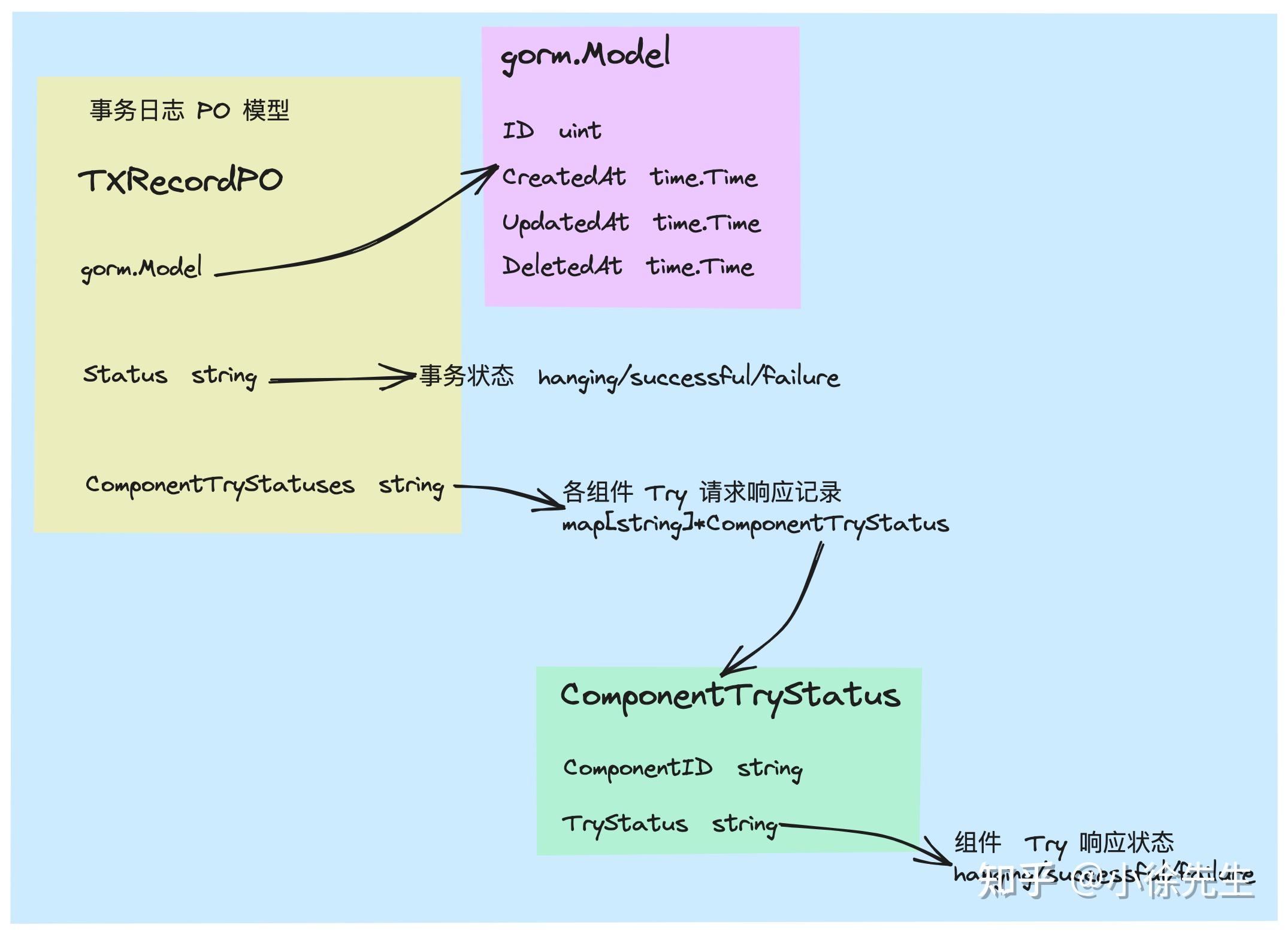 从零到一搭建 TCC 分布式事务框架 - 知乎