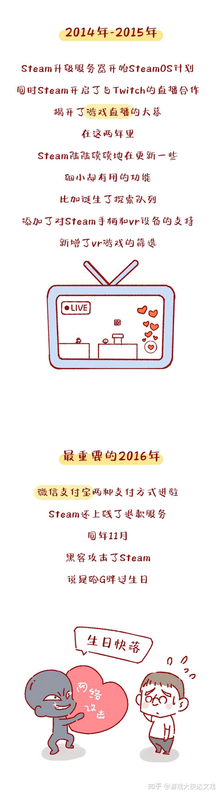 三分钟带你了解steam发展史 - 知乎