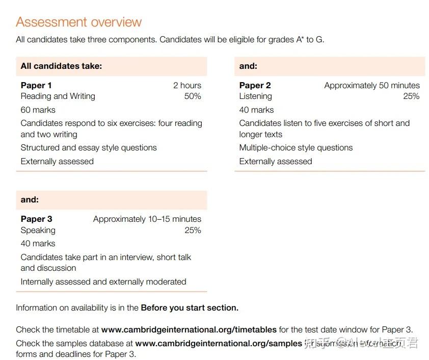 2024年IG/ALevel夏季大考放榜倒计时！这几门学科分数线注定“大涨”？ - 知乎