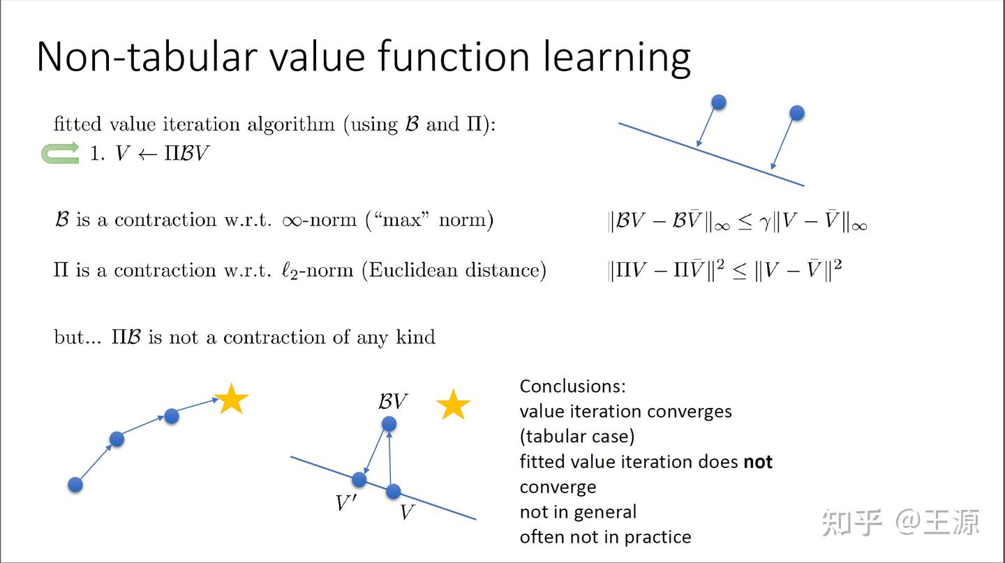 强化学习CS285笔记【五】价值函数计算(Value Function) - 知乎