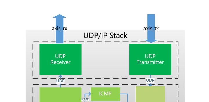 UDP/IP硬件协议栈设计（四）：ARP - 知乎