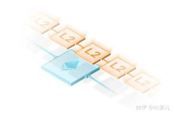 Foresight Ventures：Layer3 深入解读 - 知乎