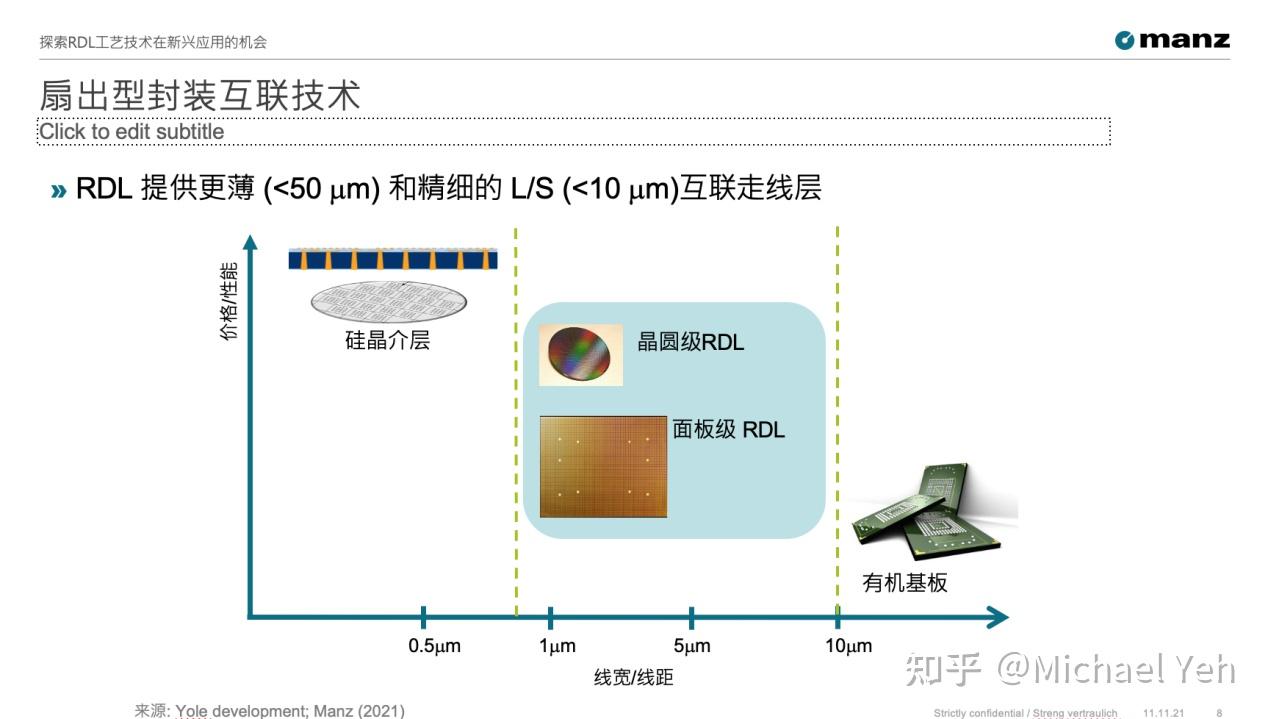 TSMC Info 封装 - 知乎
