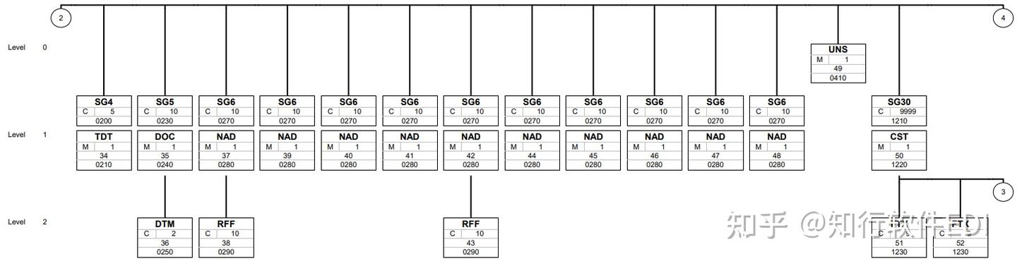 什么是CUSDEC 报关单？ - 知乎