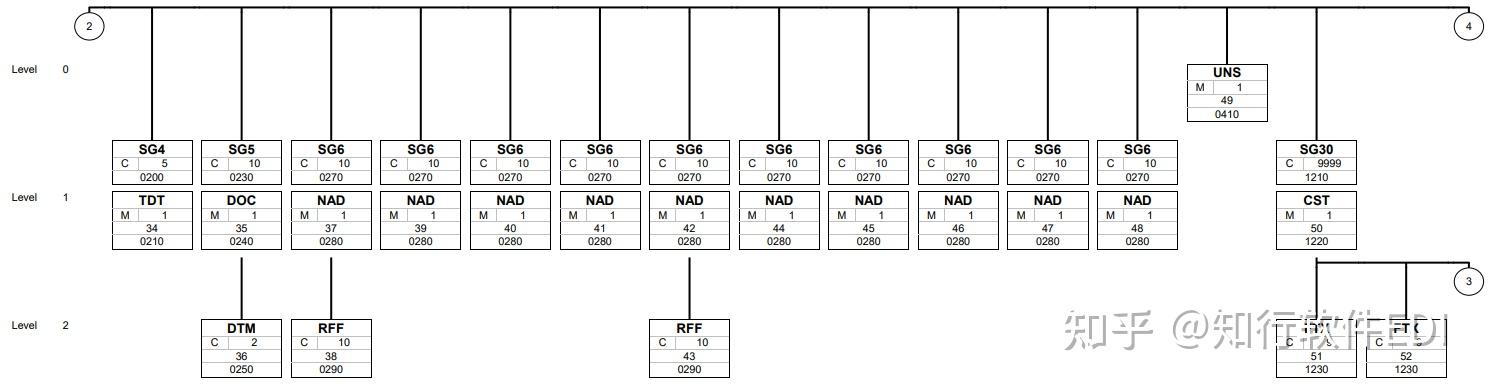 什么是CUSDEC 报关单？ - 知乎