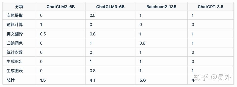 TorchV的RAG实践分享（四）——开放试用 - 知乎
